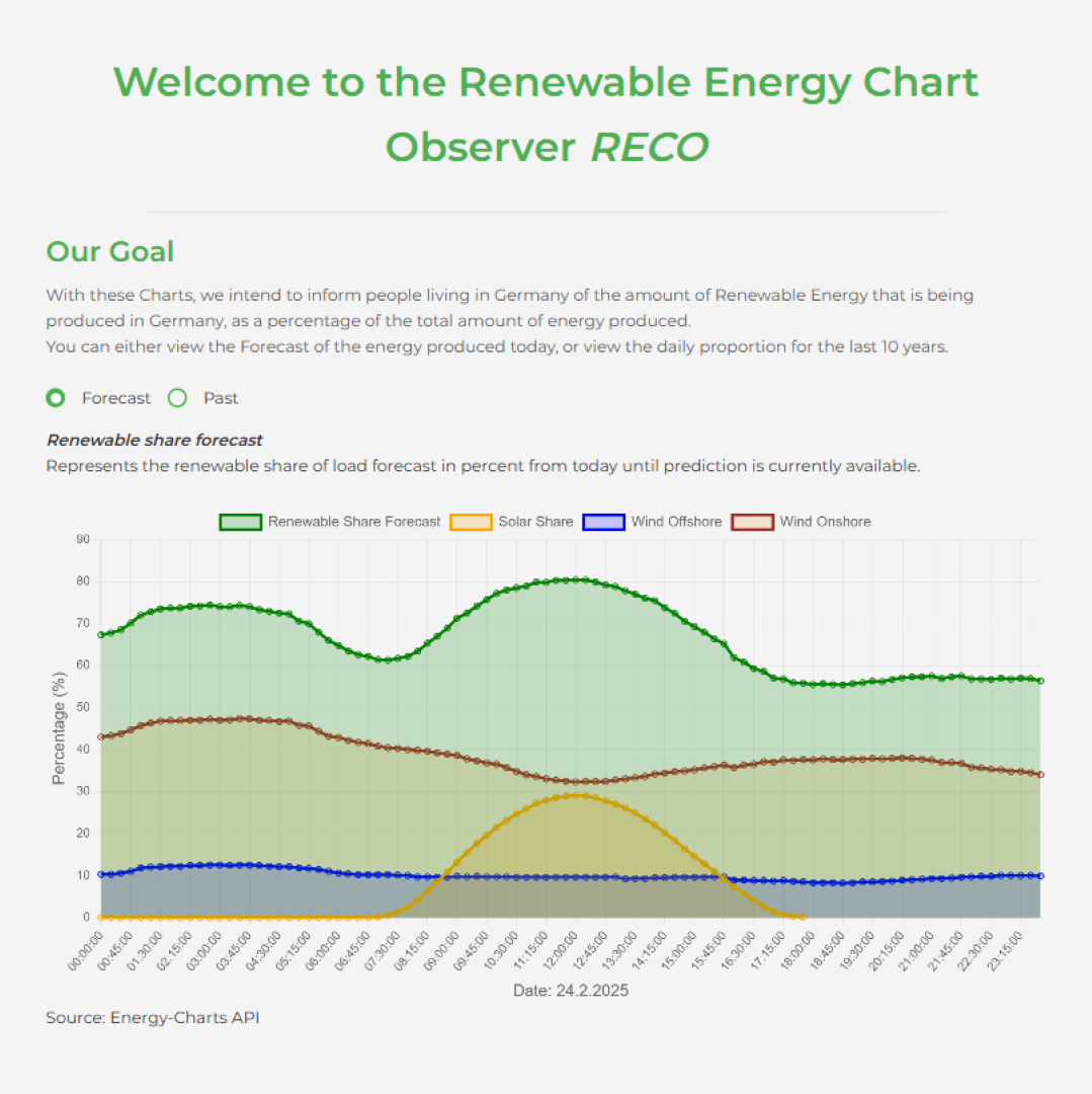 Patrick Tazo Portfolio